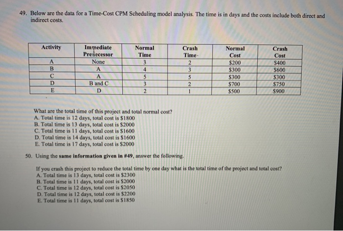 Solved 49. Below are the data for a Time-Cost CPM Scheduling | Chegg.com