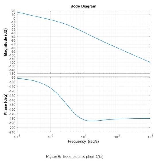 Solved Problem 6 Consider a feedback control structure shown | Chegg.com