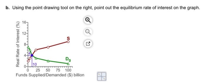Solved To estimate the equilibrium rate of interest, the | Chegg.com