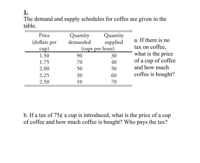 Solved 1. The demand and supply schedules for coffee are | Chegg.com