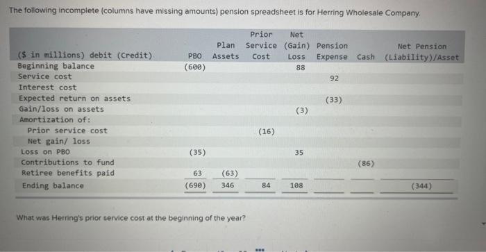 Solved The following incomplete (columns have missing | Chegg.com