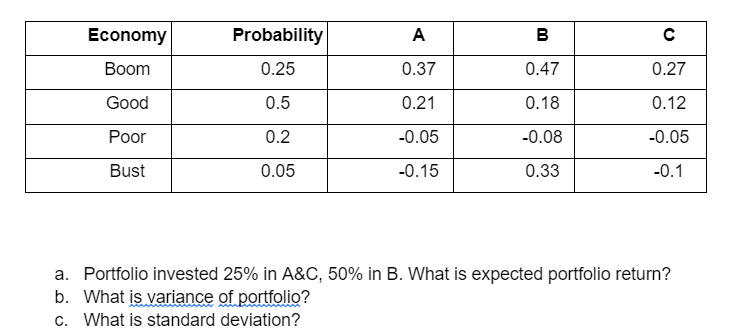 Solved a. ﻿Portfolio invested 25% ﻿in A&C, 50% ﻿in B. ﻿What | Chegg.com