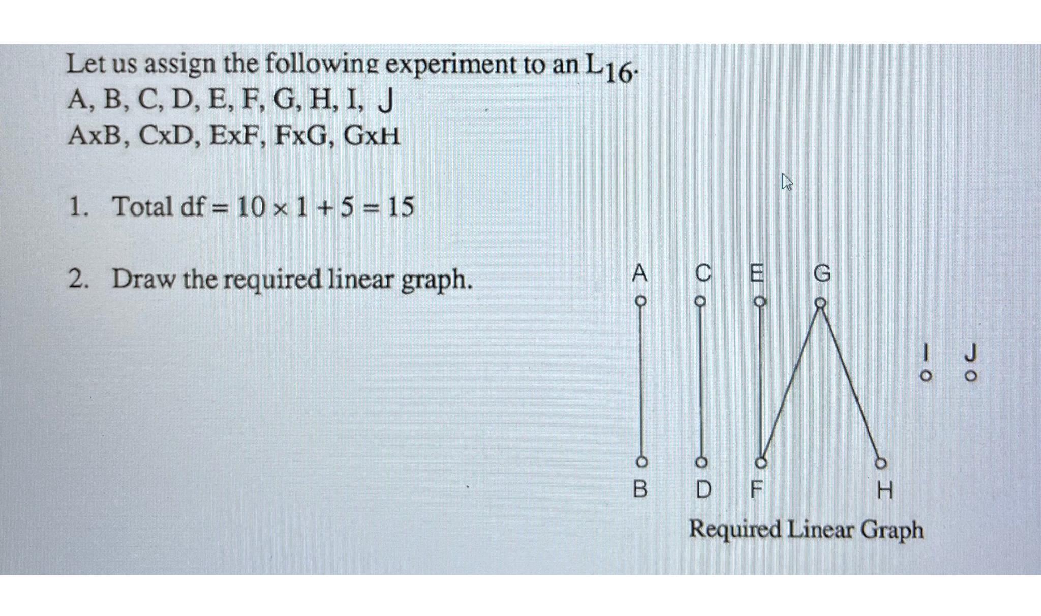 Let us assign the following experiment to an L16.A, | Chegg.com