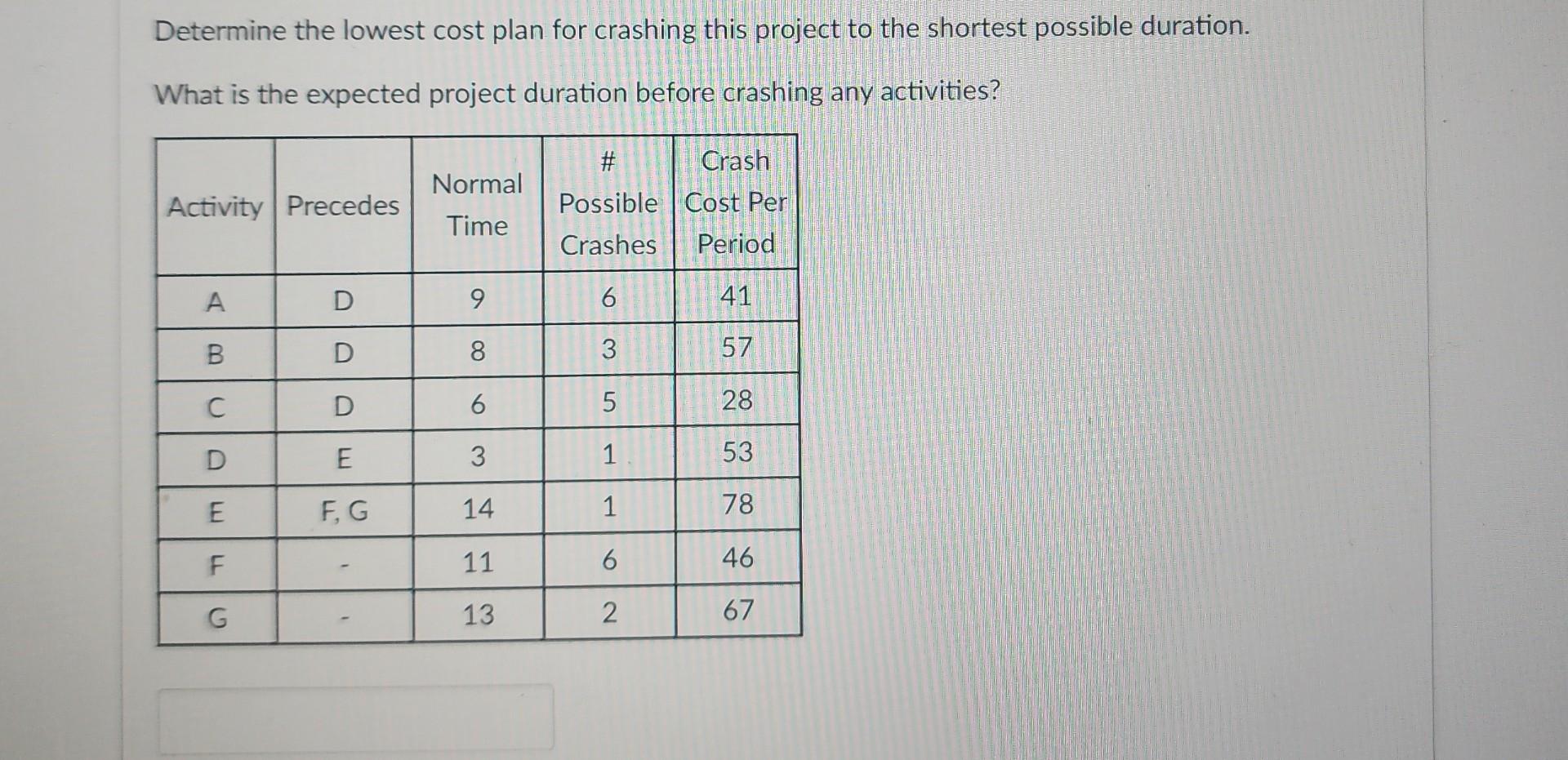 Solved what is the cost of the first crash? what is the cost | Chegg.com
