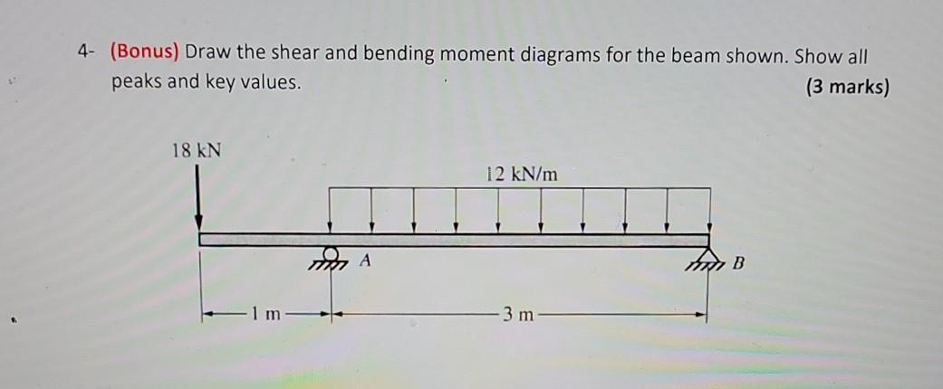Solved 4- (Bonus) Draw the shear and bending moment diagrams | Chegg.com Solved 4- (Bonus) Draw the shear and bending moment diagrams | Chegg.com