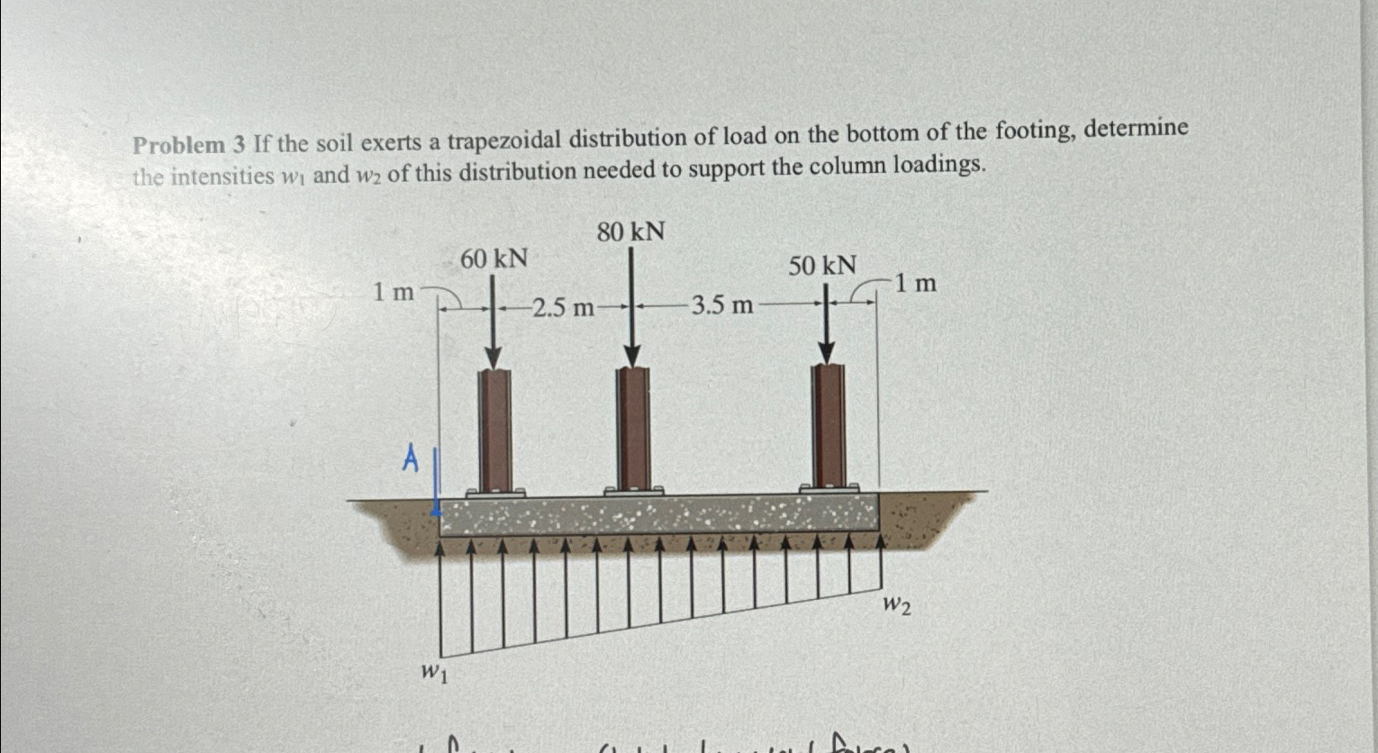 Solved Problem 3 ﻿If the soil exerts a trapezoidal | Chegg.com