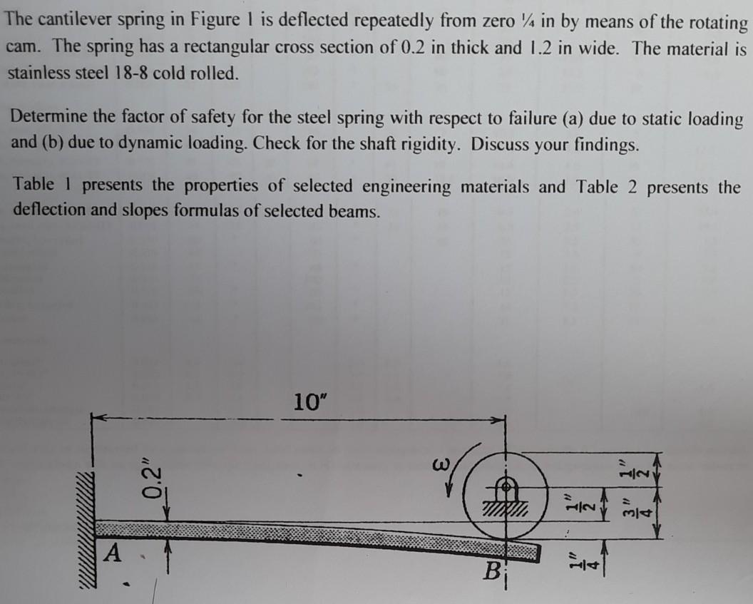 The cantilever spring in Figure 1 is deflected | Chegg.com