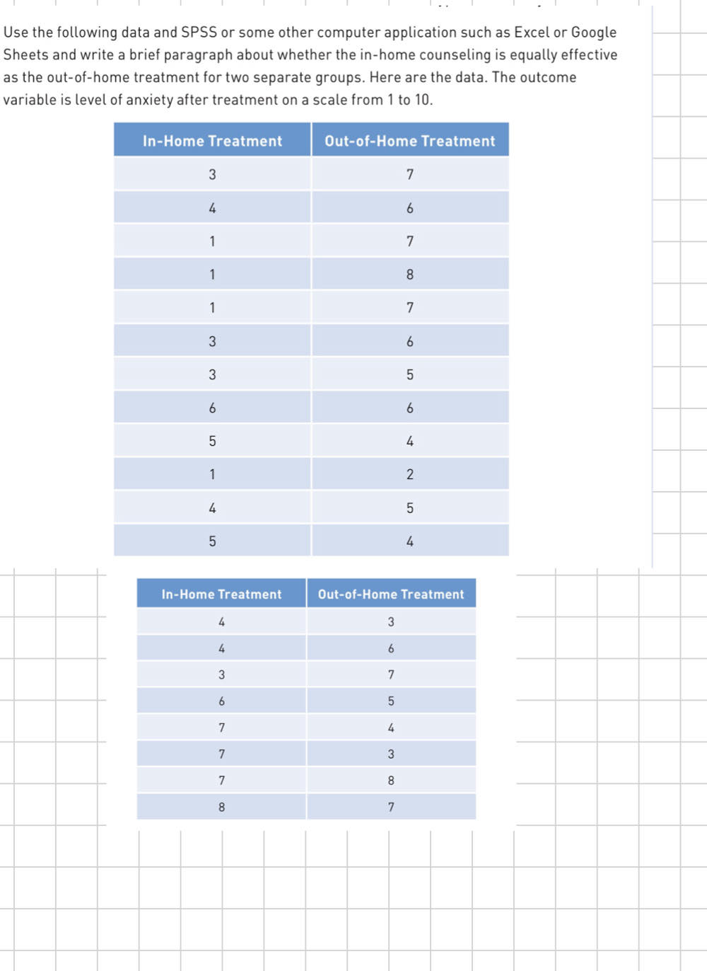 Solved Use the following data and SPSS or some other | Chegg.com