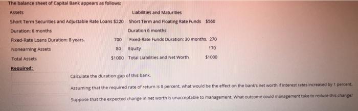 Solved The balance sheet of Capital Bank appears as follows: | Chegg.com