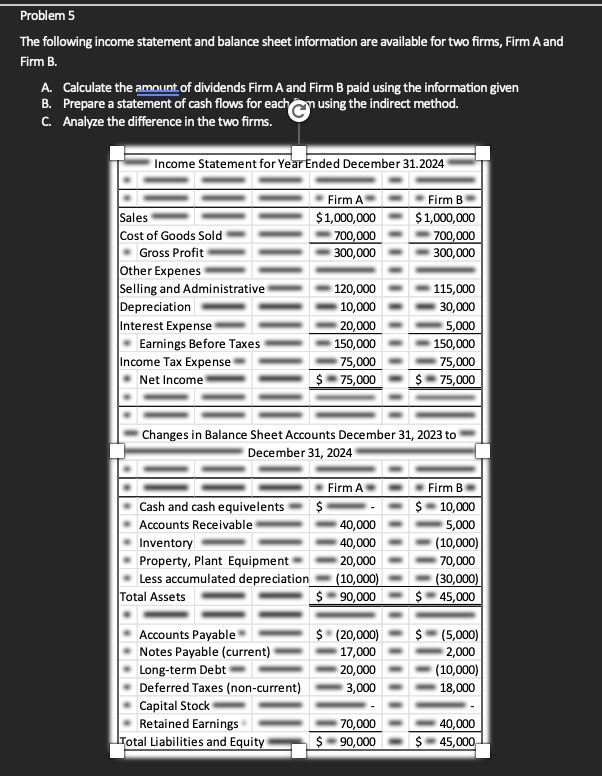 Solved Problem 5The following income statement and balance | Chegg.com