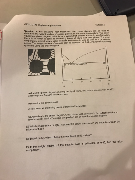 Solved GENG 2190 Engineering Materials Tutorial 7 Question | Chegg.com