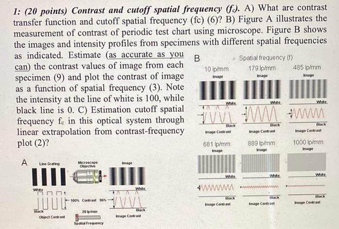 1: (20 points) Contrast and cutoff spatial frequency | Chegg.com