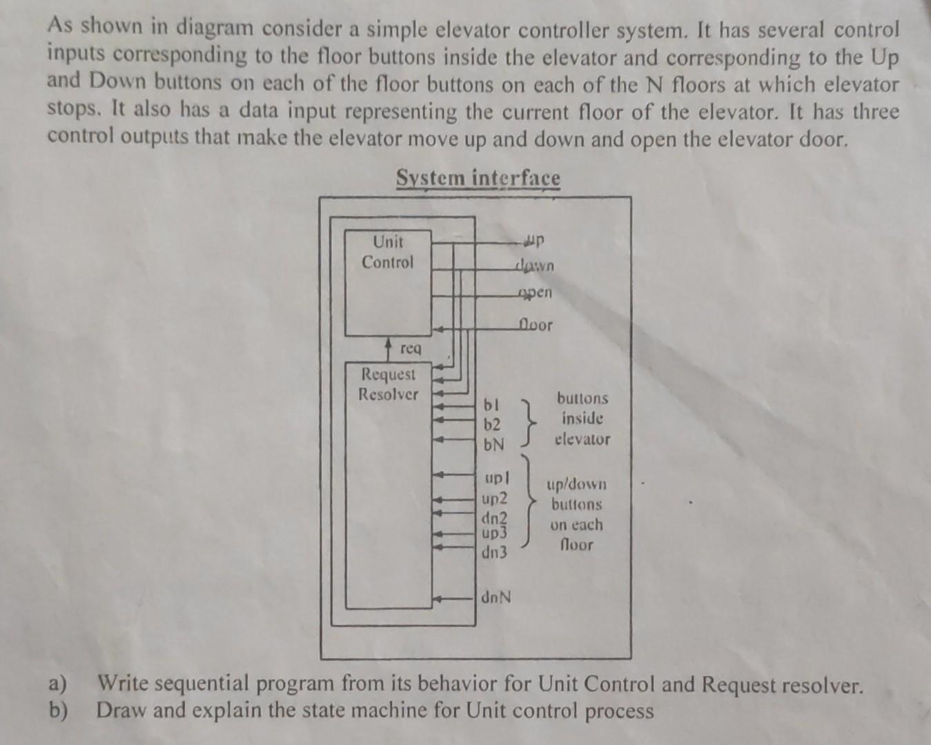 Draw The State Diagram Of The Elevator Controller State Tran