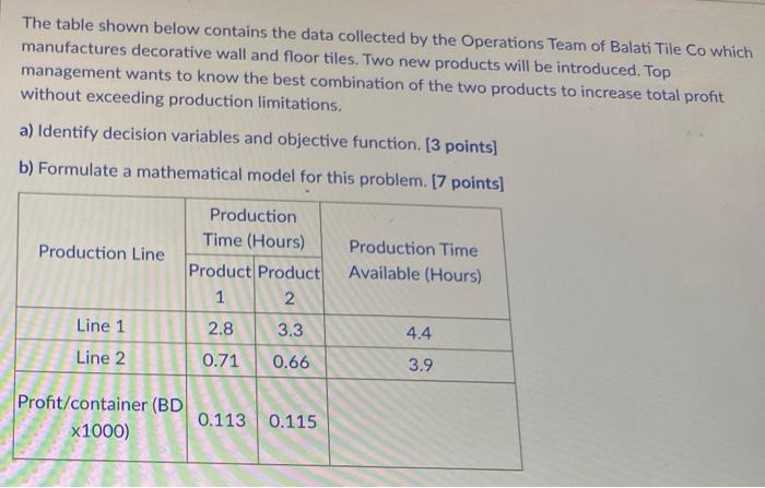 Solved The table shown below contains the data collected by | Chegg.com