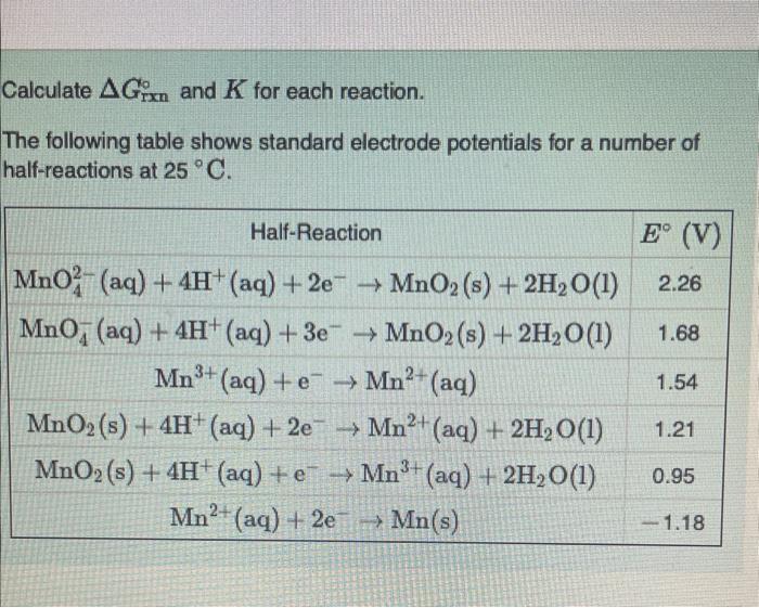 Solved Calculate Delta G rxn and K for each reaction.The | Chegg.com