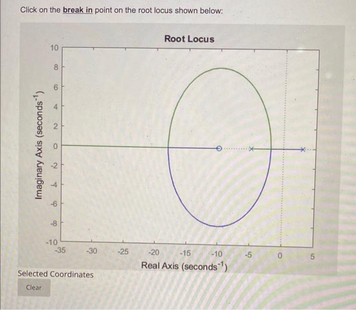 Solved Click on the break in point on the root locus shown | Chegg.com