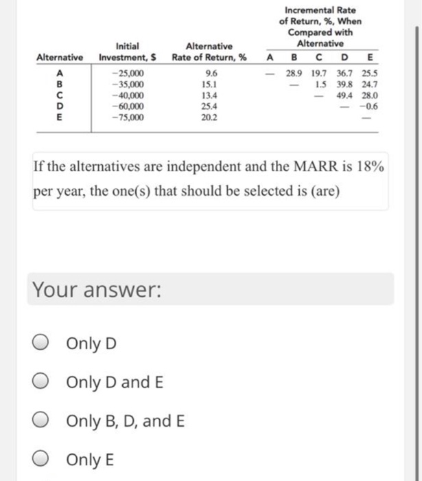 Solved Initial Alternative Alternative Investment, S Rate of | Chegg.com