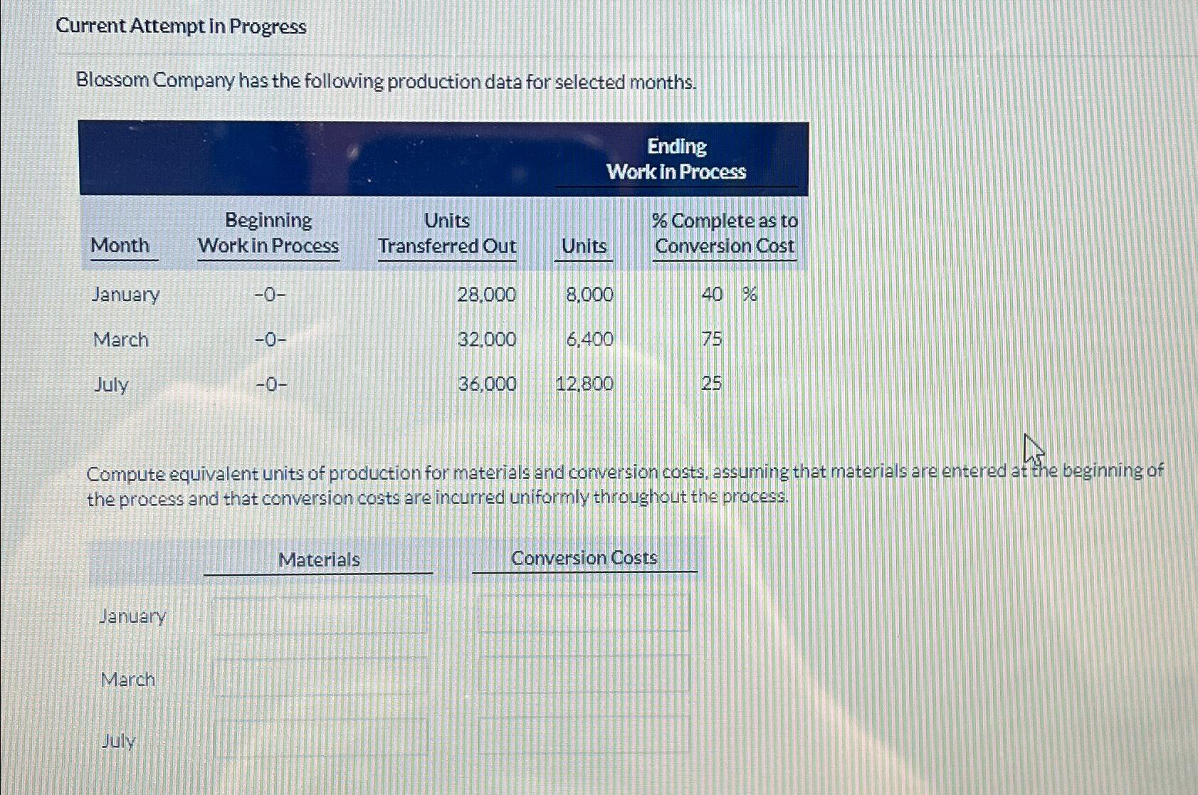 Solved Current Attempt in ProgressBlossom Company has the | Chegg.com