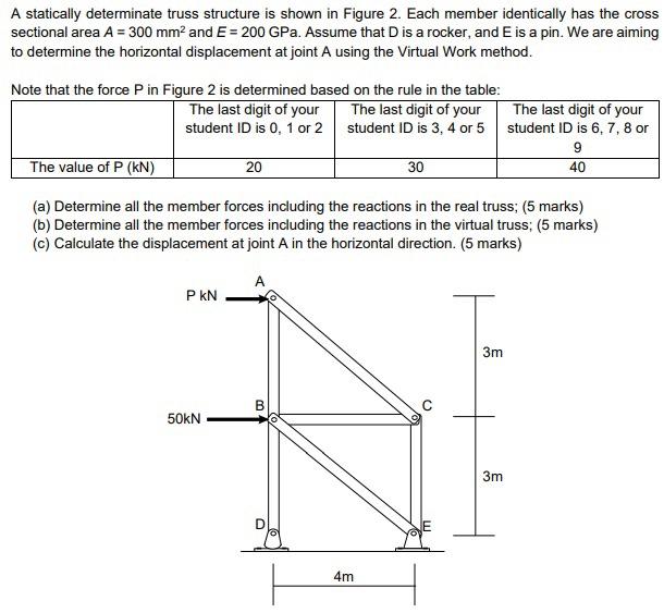 Solved A statically determinate truss structure is shown in | Chegg.com