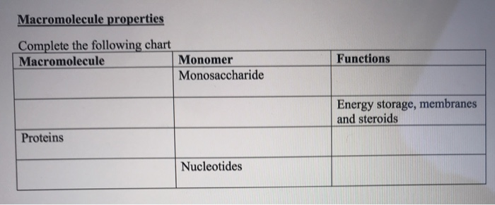 Solved Macromolecule properties Complete the following chart | Chegg.com