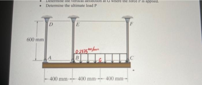 Solved Use Python Code To Draw Shear Force Diagram Of This
