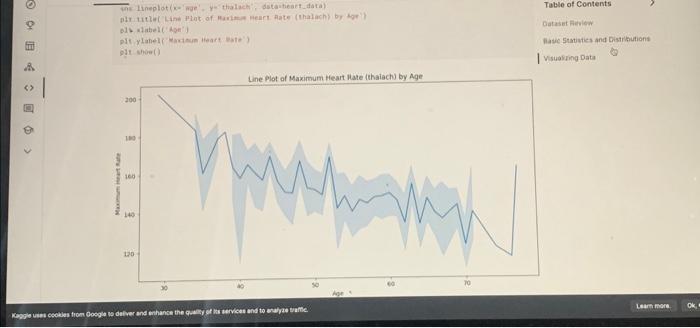 Solved Study the proccessed Cleveland dataset and predict | Chegg.com