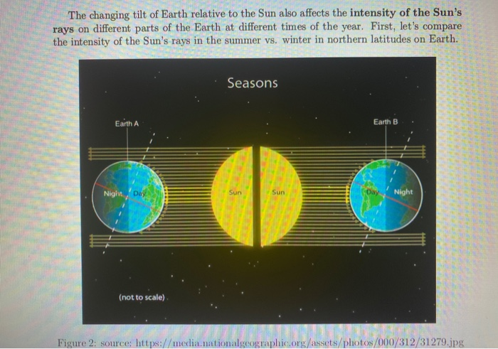 How Does The Tilt Of Earth Affect Sunlight - The Earth Images Revimage.Org