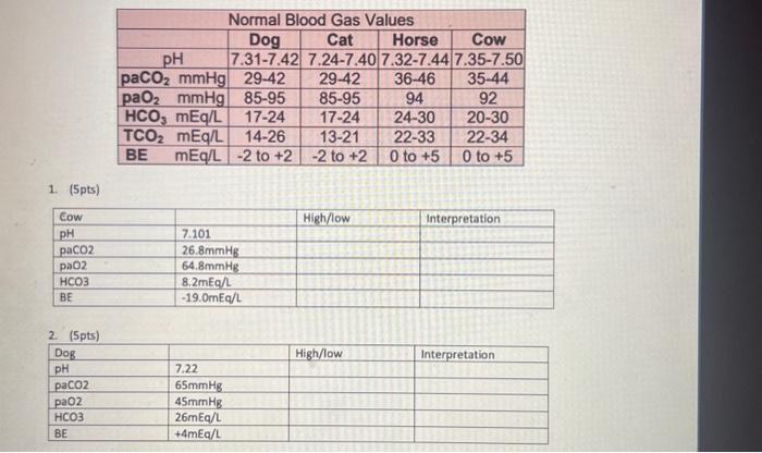 Solved Please determine if metabolic/respiratory | Chegg.com