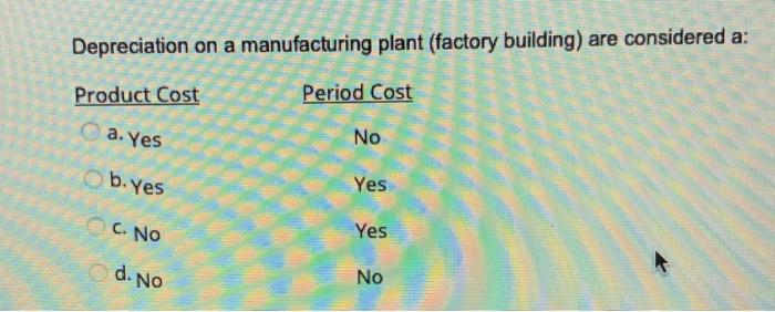 Solved Depreciation on a manufacturing plant (factory | Chegg.com