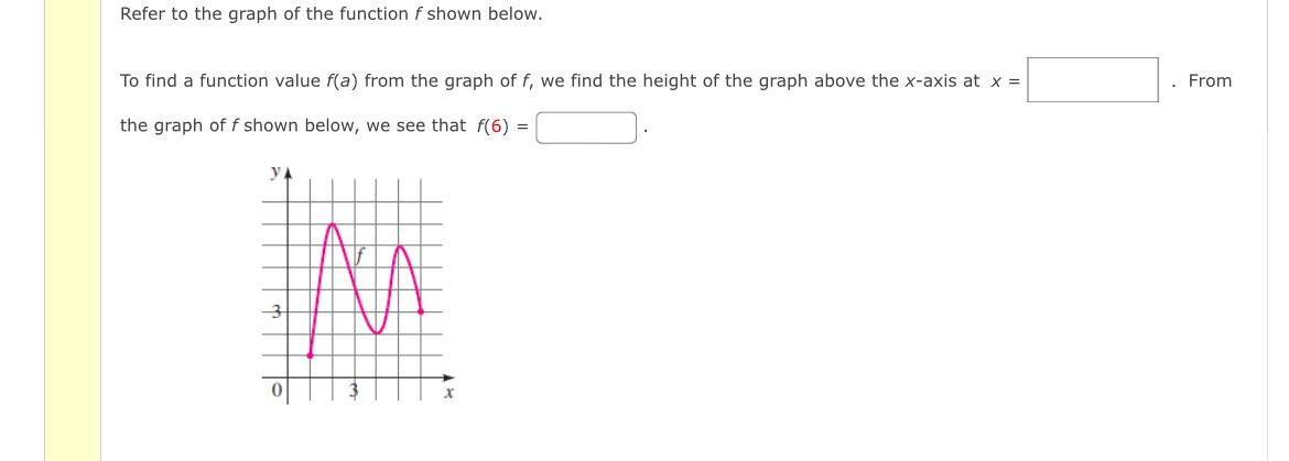 Solved Refer to the graph of the function f ﻿shown below.To | Chegg.com