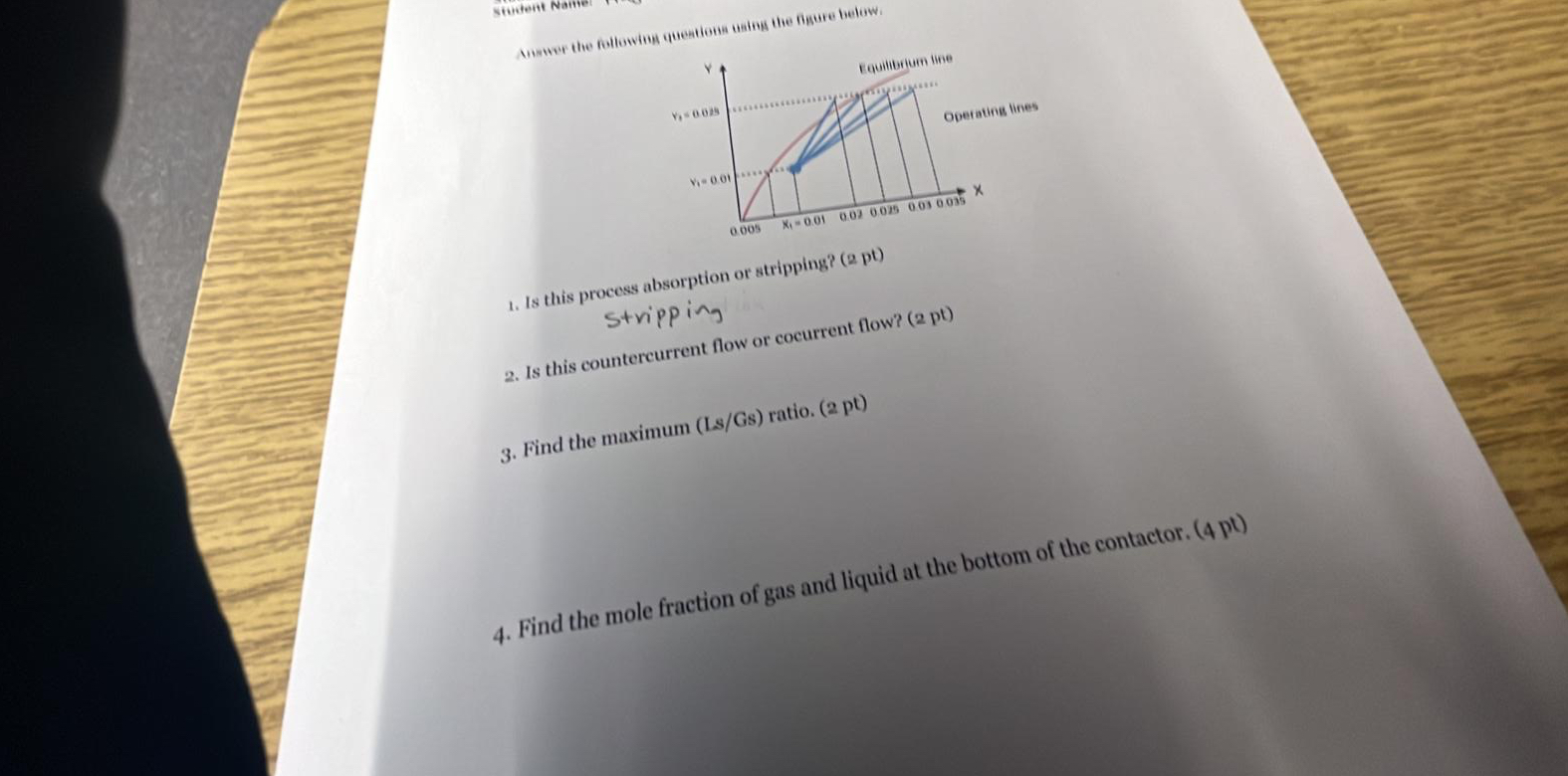 Solved stodent NantmIs this process absorption or stripping? | Chegg.com