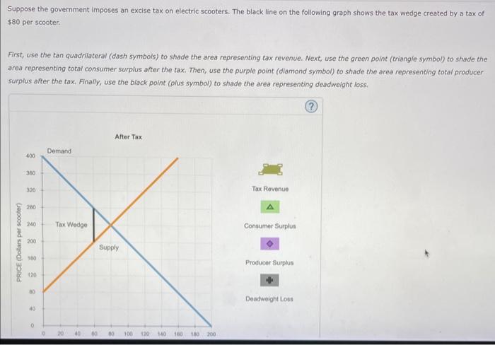 Solved Consider the market for electric scooters. The | Chegg.com