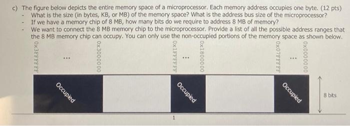 Solved c) The figure below depicts the entire memory space | Chegg.com