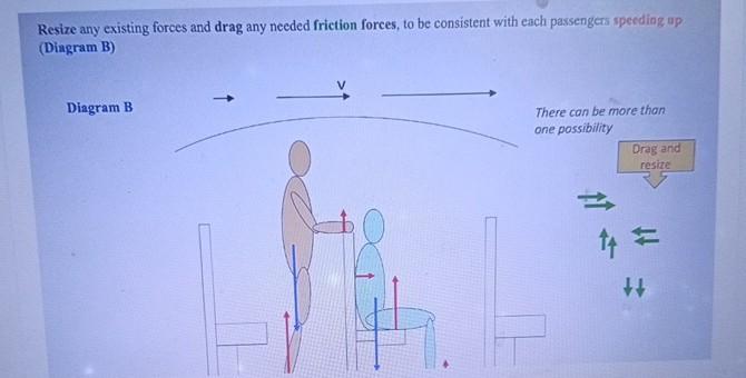Solved Resize any existing forces and drag any needed | Chegg.com