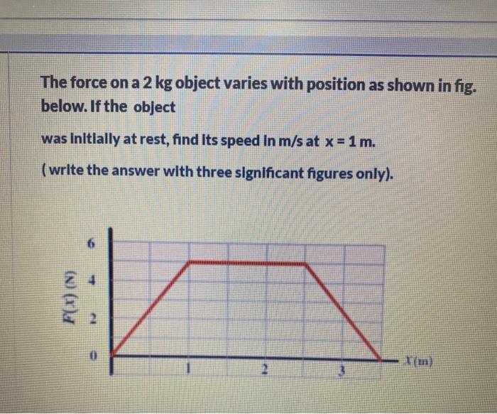 Solved The force on a 2 kg object varies with position as | Chegg.com