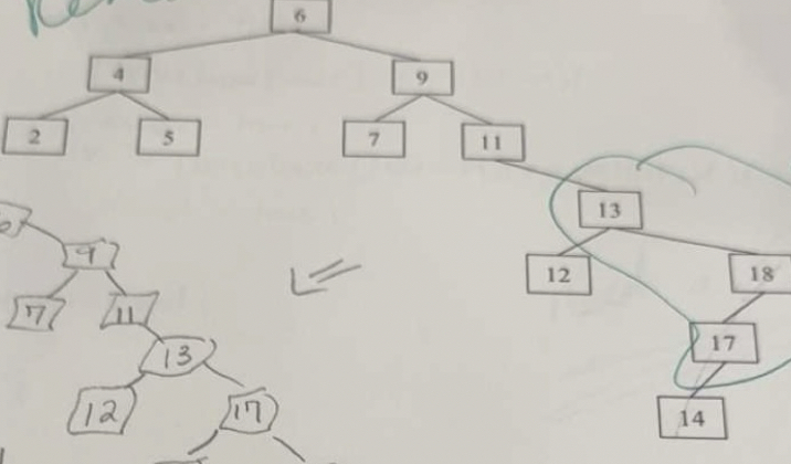 Solved Show the result of finding 17 ﻿in the splay tree | Chegg.com