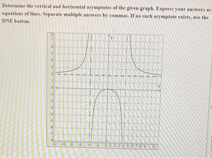 Solved Determine the vertical and horizontal asymptotes of | Chegg.com