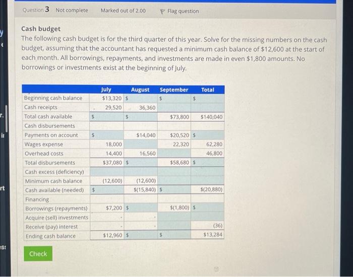 Solved Cash budget The following cash budget is for the | Chegg.com