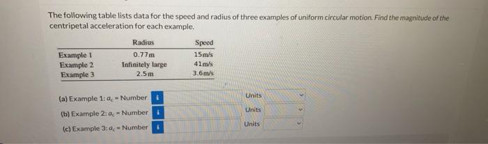 Solved The following table lists data for the speed and | Chegg.com
