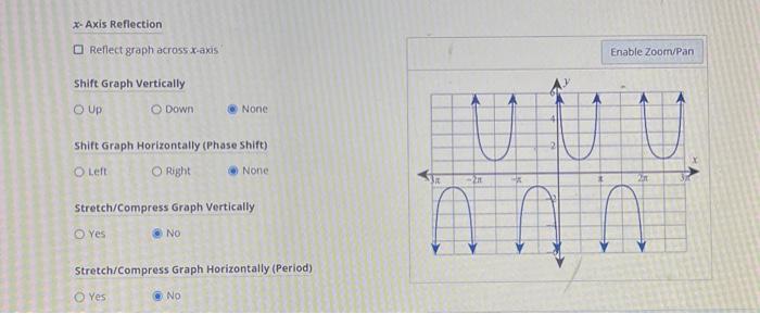 Determine how the general shape of the graph would be | Chegg.com