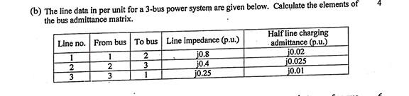 Solved (b) The line data in per unit for a 3-bus power | Chegg.com