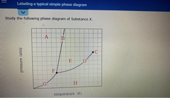 Solved Labeling a typical simple phase diagram Study the | Chegg.com