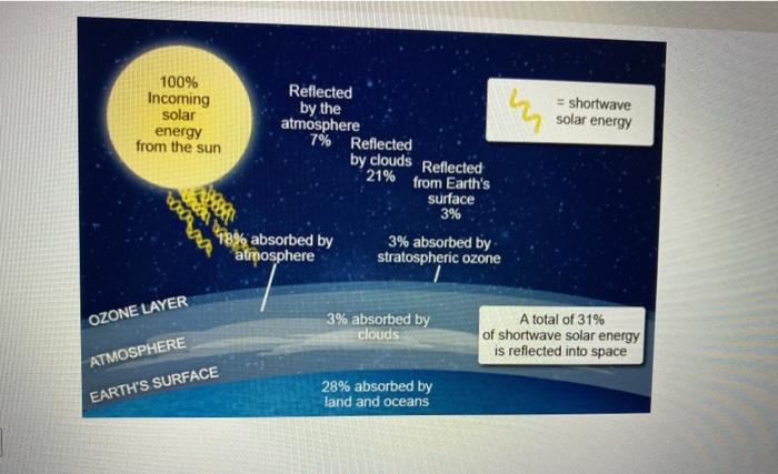 Solved What would be the effect on the amount of insolation | Chegg.com