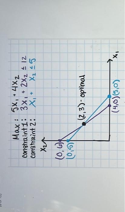 Solved How Much Can Objective Coefficinet X2 Decrease By 4212