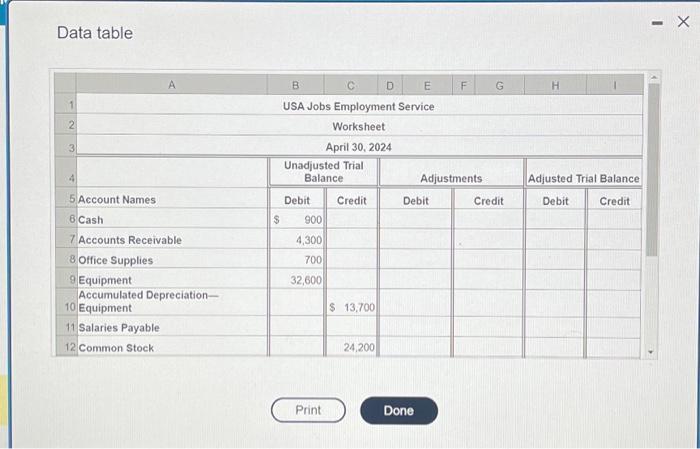 Solved Data tableRequirements 1. and 2. Calculate and enter | Chegg.com