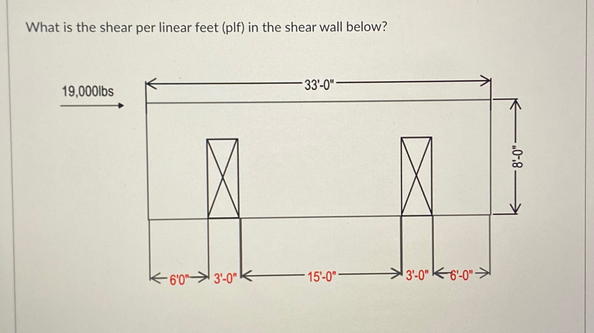 Solved What is the shear per linear feet (plf) ﻿in the shear | Chegg.com