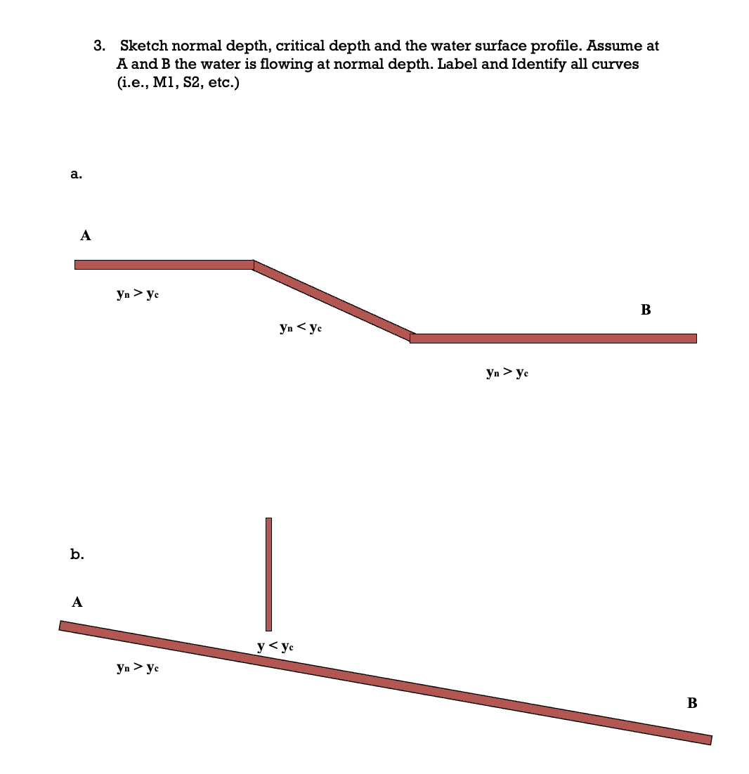 Solved Label and Identify all curves (i.e., ﻿M1, ﻿S2, ﻿etc.) | Chegg.com