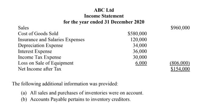 Solved Below is information relating to ABC Ltd for the year | Chegg.com