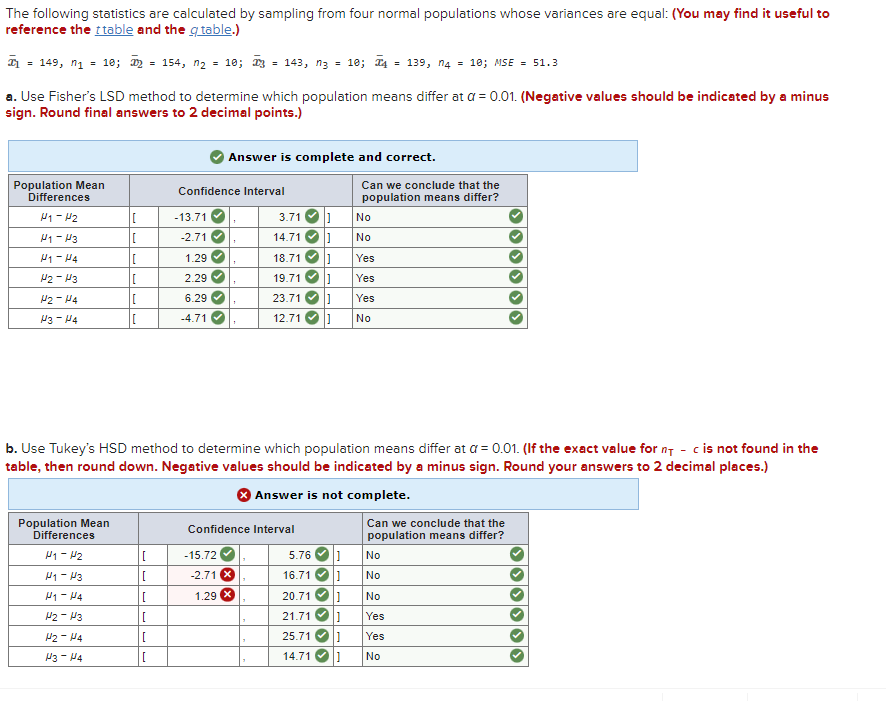 Solved Exercise 13-20 ﻿StaticThe following statistics are | Chegg.com