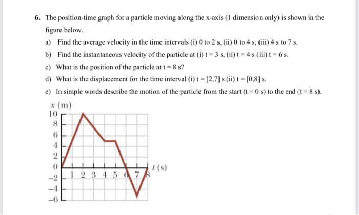 Solved 6. The position-time graph for a particle moving | Chegg.com